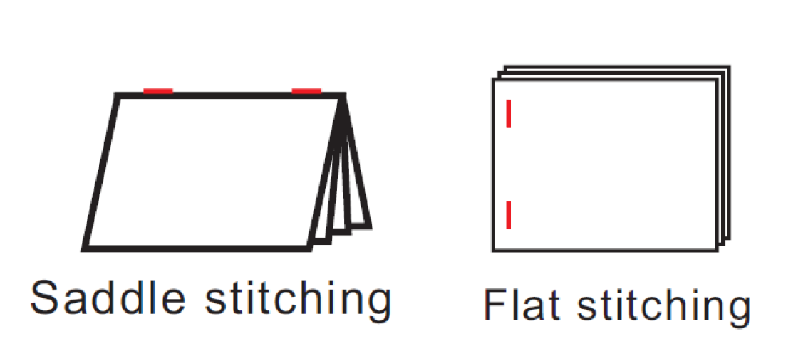 เครื่องเย็บลวด ยี่ห้อ SYSFORM รุ่น WS-602