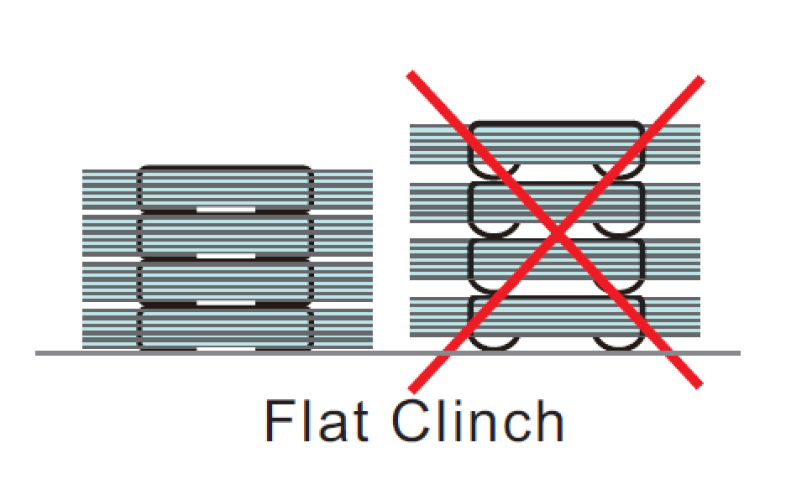 เครื่องเย็บลวด ยี่ห้อ SYSFORM รุ่น WS-602