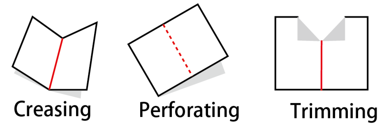 เครื่องพับ/ปรุอัติโนมัติ ยี่ห้อ SYSFORM ซิสฟอร์ม รุ่น CP376B High Pile Feed