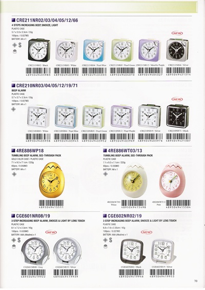 นาฬิกา Rhythm หลากหลายรูปแบบแท้จากประเทศญี่ปุ่น