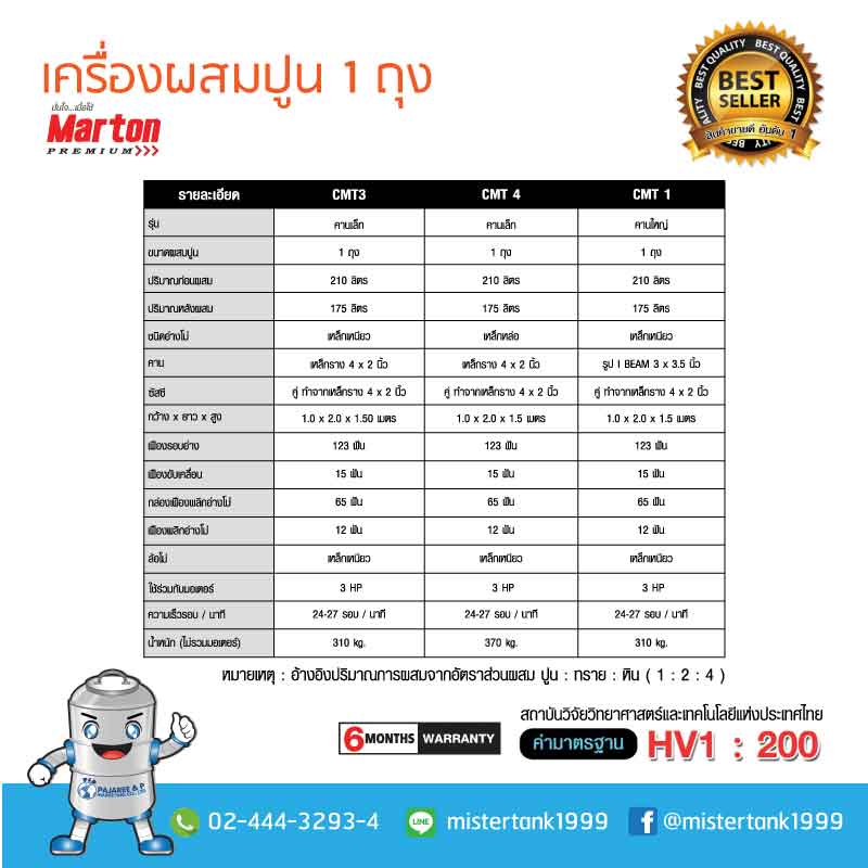 เครื่องผสมปูนเหล็กหล่อ คานเล็ก MARTON ขนาด 1 ถุง รุ่น CMT4