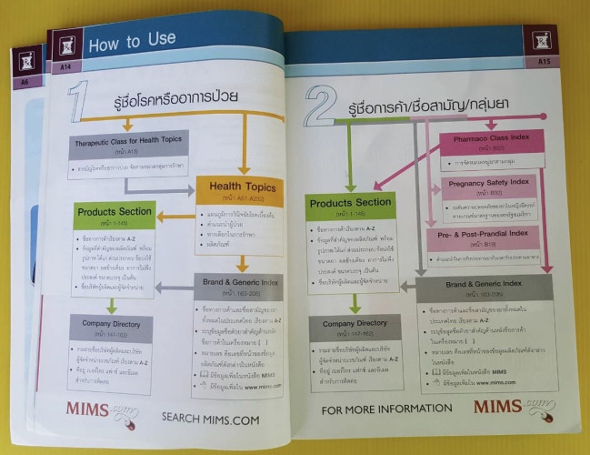 MIMS Pharmacy Thailand 2010