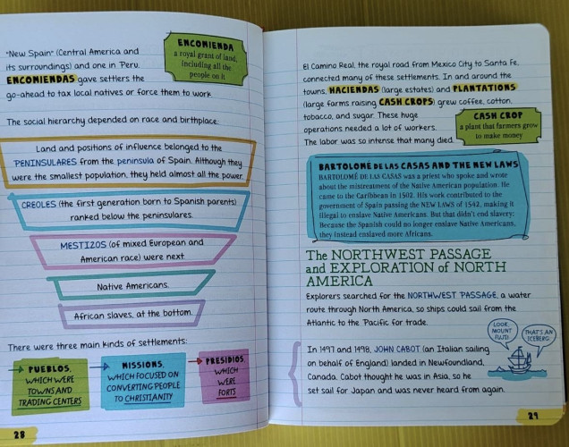 EVERYTHING YOU NEED TO ACE AMERICAN HISTORY IN ONE BIG FAT NOTEBOOK
