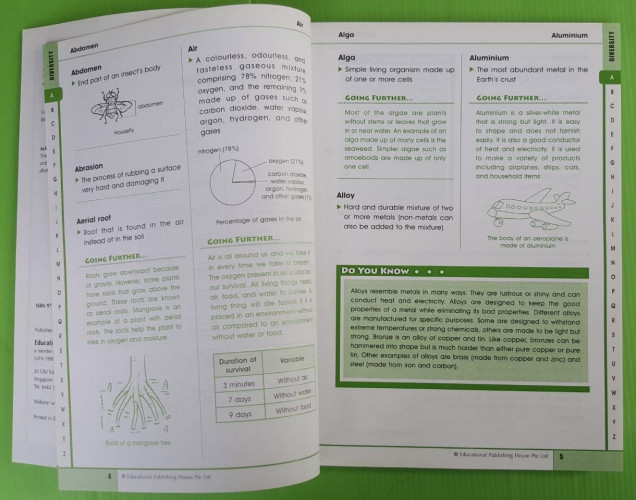 PRIMARY SCIENCE THEMATIC DICTIONARY