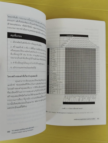 101 เทคนิคการแก้ปัญหาอย่างสร้างสรรค์ James M. Higgins เขียน ดร.วิทยา ...