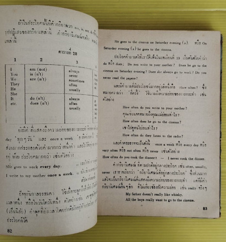Calling all Beginners BBC เรียบเรียงโดย DAVID HICKS ถอดความเป็นภาษาไทย ...
