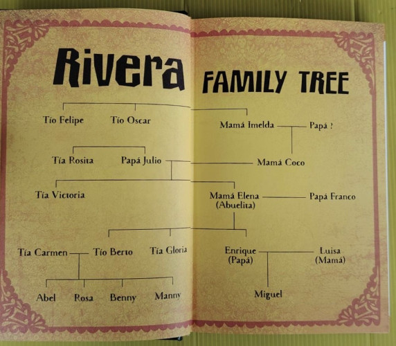 Disney PIXAR COCO A STORY ABOUT MUSIC, SHOES, AND FAMILY