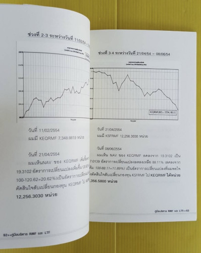 คู่มือบริหาร RMF และ LTF ตอน มีเงิน 10 ล้าน ด้วยเงิน 1 แสนบาท โดย อัคร ...