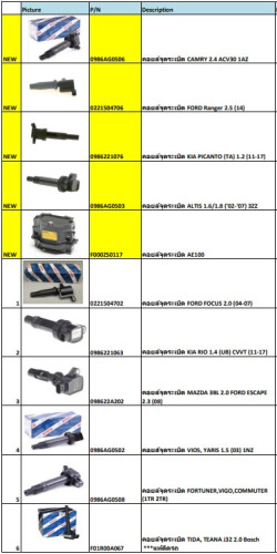 คอยล์ดระเบิด KIA RIO 1.4 UB CVVT ปี11-17 ยิ่ห้อ BOSCH รหัสสินค้า 0986221063