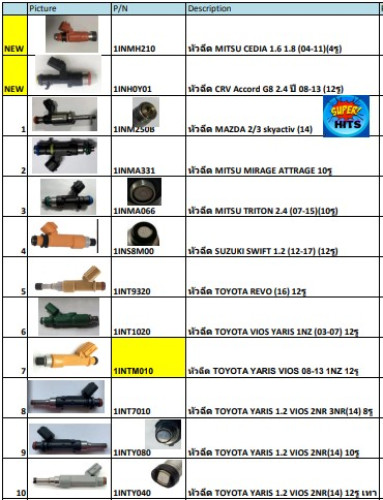 หัวฉีด TOYOTA YARIS1.2 VIOS 2NR 3NR 14 ปี08-13 8รู ยิ่ห้อ AARON รหัส ...