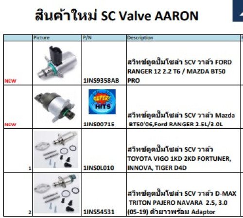 สวิทช์ตูดปั๊ม โซล่า SCV วาล์ว D-MAX TRITON PAJERO NAVARA 2.5, 3.0 ปี05 ...