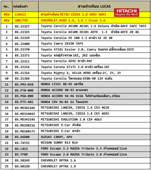 สายหัวเทียน MITSUBISHI E-Car คาบิว ยิ่ห้อ LUCAS รหัสสินค้า 8X.MD180171