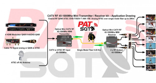 WDM DWDM CWDM มัลติเพล็กซ์การแบ่งความยาวคลื่น 0846529479
