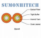 Zipcord 3 mm. 2 Core. XG 50/125um