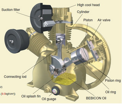 HITACHI BEBICON Model : 2.2P-9.5VL5A