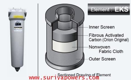 Main Line Filter ORION 0.01 Micron รุ่น : MSF-75AL