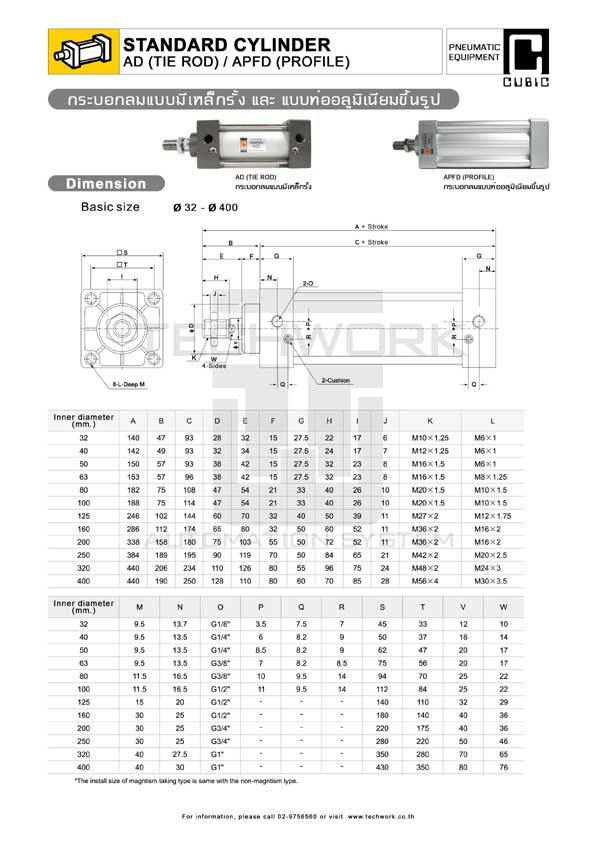 APFD PROFILE SERIES