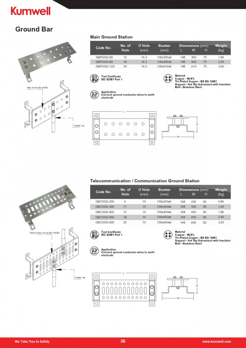 KUMWELL GBPGSS - 12D Main Ground Station No.of Hole = 24, Dimension ...