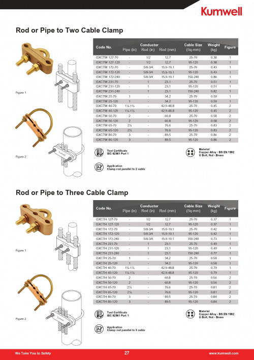 KUMWELL GXCTW 65-70 Ground Rod or Pipe to Two Cable Clamp Pipe Size = 2½", Cable Size 25-70 sq.mm