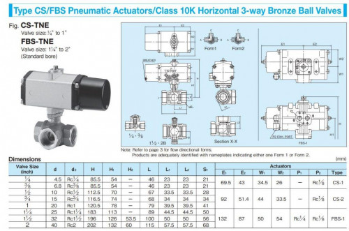 KITZ Class 10K Pneumatic Actuators Bronze Ball Valves Thread End model. CS-TNE