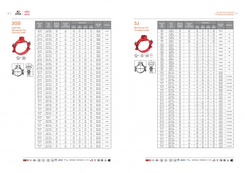 MECH model.3J Mechanical TEE Female Thread รัดแยกสามทางเกลียวใน Groove ...