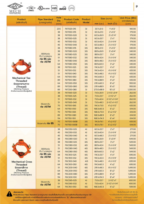 MECH model.3J Mechanical TEE Female Thread รัดแยกสามทางเกลียวใน Groove ...