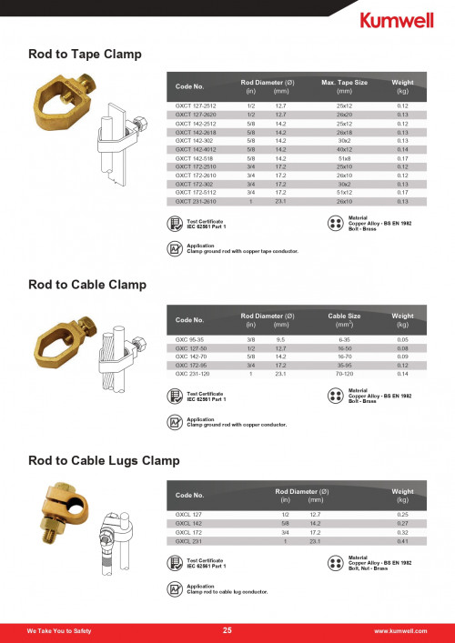 KUMWELL GXCL 142 Ground Rod to Cable Lug Clamp Rod Dia. = 5/8"