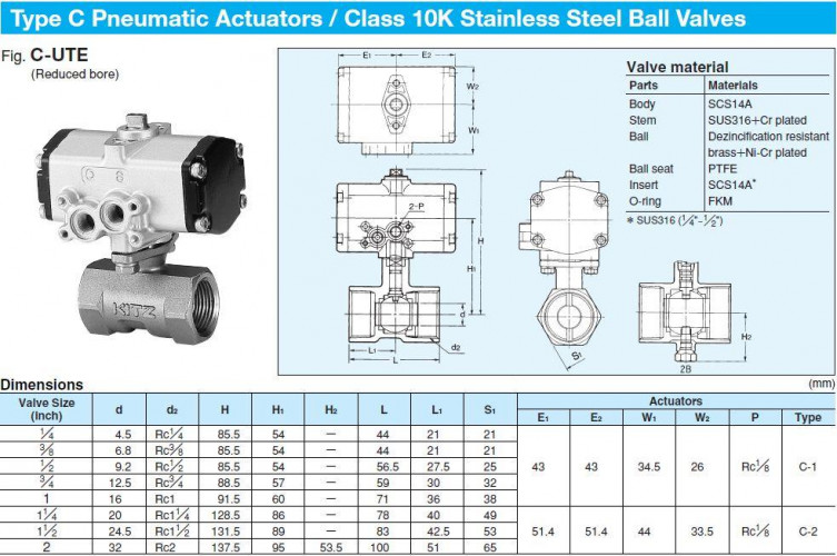 KITZ Class 10K Pneumatic Actuators SCS14A Ball Valves Thread End model ...