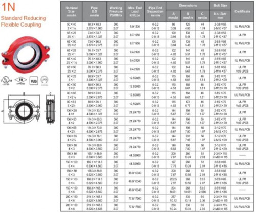 MECH model.1NR Reducing Flexible Coupling UL/FM