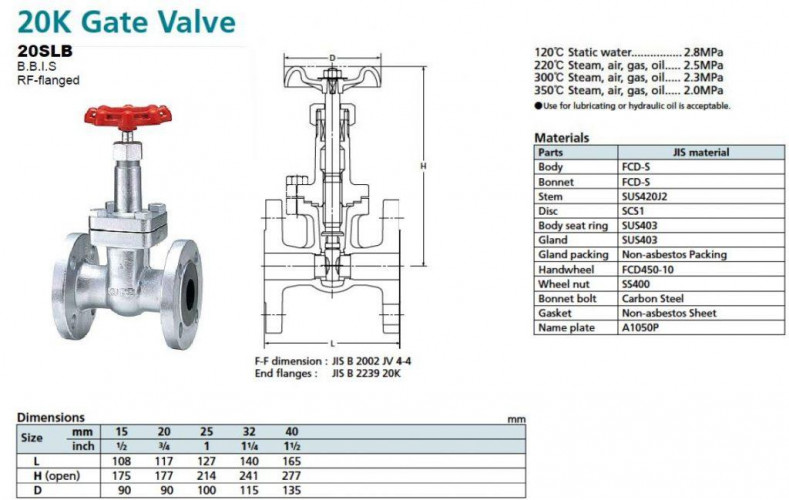 KITZ Class 20K Ductile Iron Body Gate Valve Flange End model. 20SLB