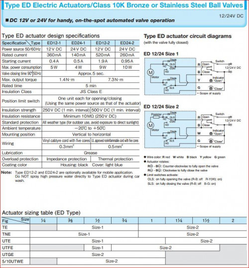 KITZ Class 10K Electric Actuators SCS14A Ball Valves Thread End model ...