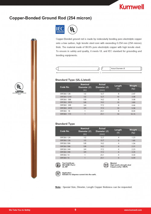 KUMWELL GRCBU 5810 Copper - Bonded Ground Rod,, Rod Dia.=5/8”(14.2 mm ...