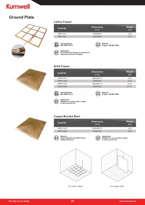 KUMWELL GRPS 6630 Ground Plate Solid Copper Dimension 600x600x3 mm