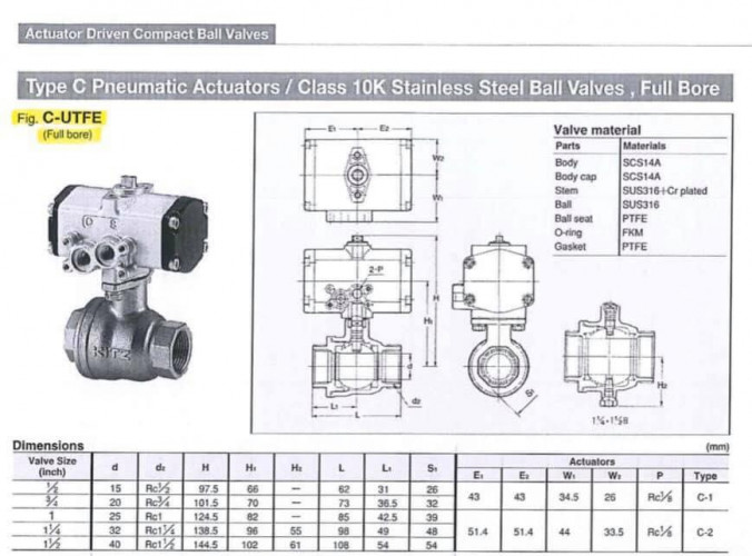 KITZ Class 10K Pneumatic Actuators SCS14A Ball Valves Thread End model ...