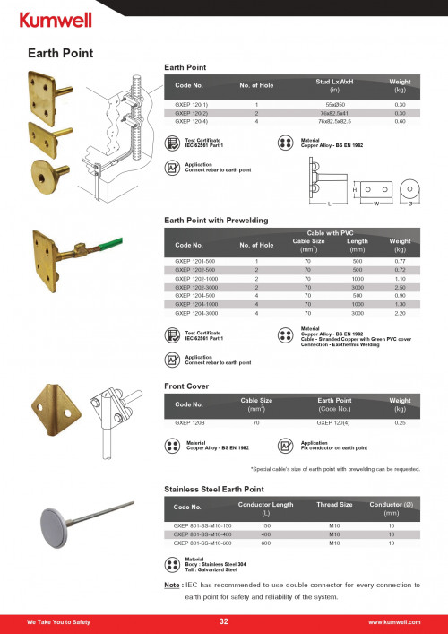 KUMWELL GXEP-120(4) Earth Point 4 Hole