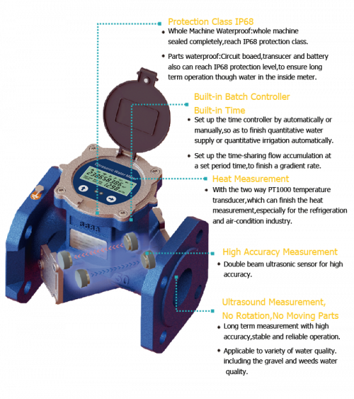 มาตรวัดน้ำ Dual Channel Ultrasonic Water Meter