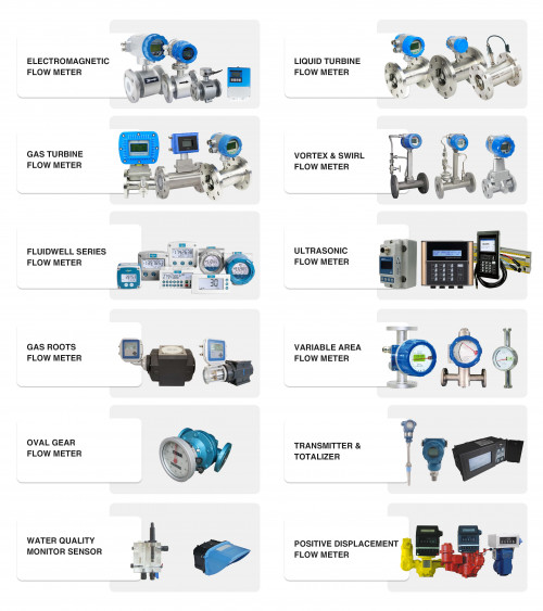 เครื่องวัดอัตราการไหล SH250-Variable Area Flow Meter