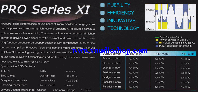 POWER AMP ยูโรเทค PROEURO TECH PRO-1400 XI