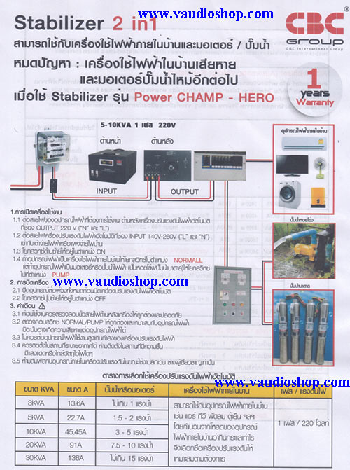 AC Stabilizer CBC ZTY-5KVA/1 4000W 22.76A เครื่องปรับแรงดันไฟฟ้าอัตโนมัติ