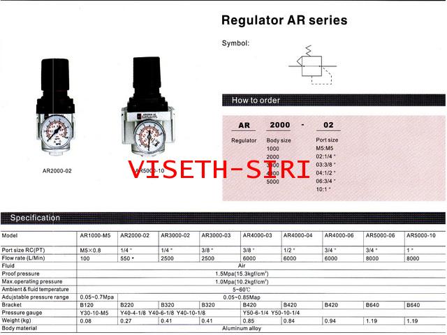 ชุดปรับแรงดันลม(อย่างดี) Regulator Model : AR3000-03
