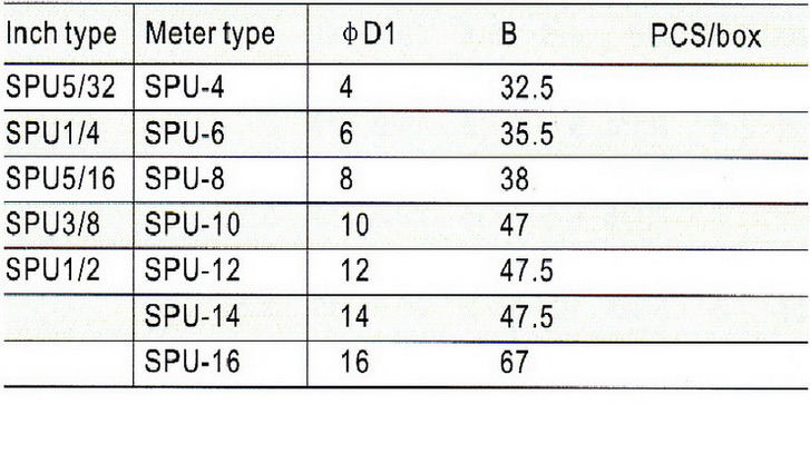 ข้อต่อตรงเสียบสายลม 2 ทางตรง Model : SPU
