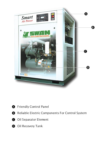 ปั๊มลมสกรู สวอน SWAN SCREW COPMPRESSOR 30 แรงม้า รุ่น TS-22-S
