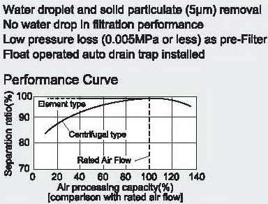 Main Line Filter ORION 0.01 Micron รุ่น : MSF-700AL