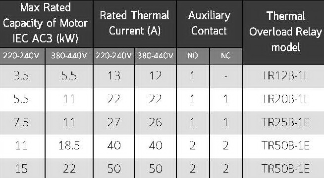 Magnetic Overload Box Hitachi Model : SHS10-T