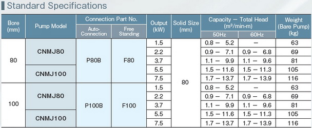 ปั๊มน้ำ ชินเมว่า SHINMAWA รุ่น CNMJ80 3.7 KW