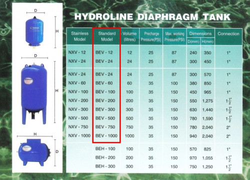 ถังควบคุมแรงดันน้ำ Hydroline 1000 ลิตร รุ่น BEV-1000
